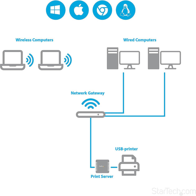 10/100Mbps Ethernet to USB 2.0 Network LPR Print Server – Tech Junction